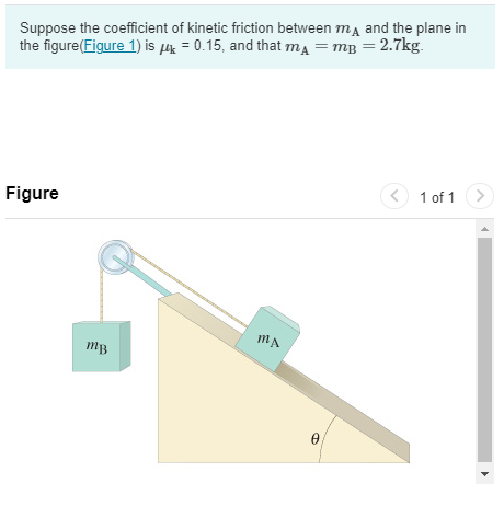 Solved Suppose the coefficient of kinetic friction between | Chegg.com