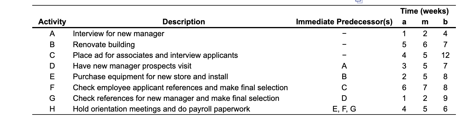 Gabrielle Foley, owner of Pet Paradise, is opening | Chegg.com