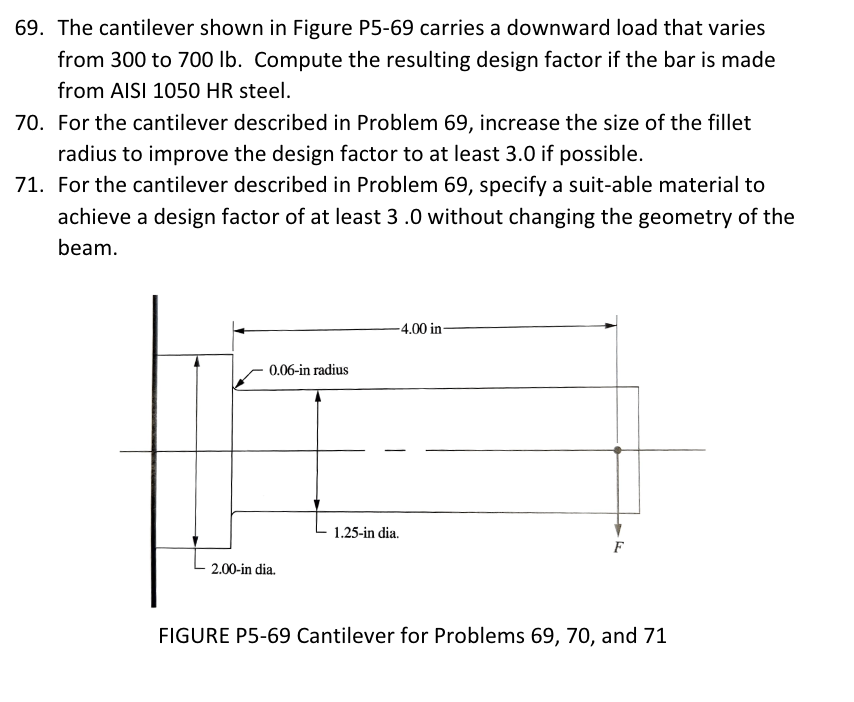 Solved 69. The cantilever shown in Figure P5-69 carries a | Chegg.com