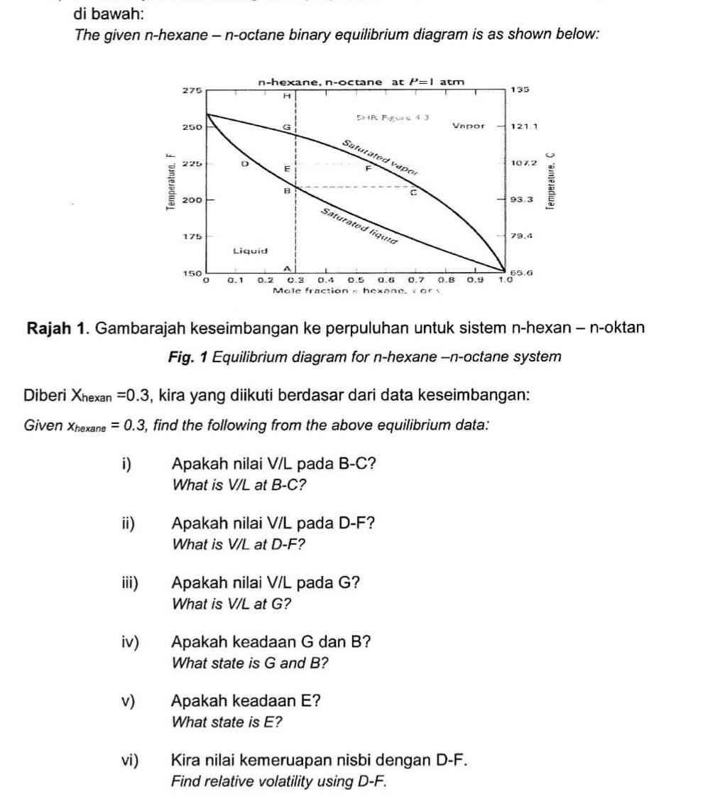 Solved di bawah: The given n-hexane - n-octane binary | Chegg.com