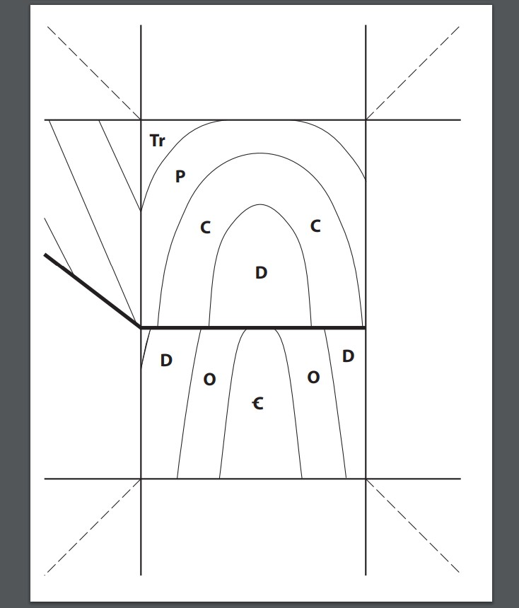 Solved KEY TO SYMBOLS 36 367 Strike and Dip of Strata / | Chegg.com