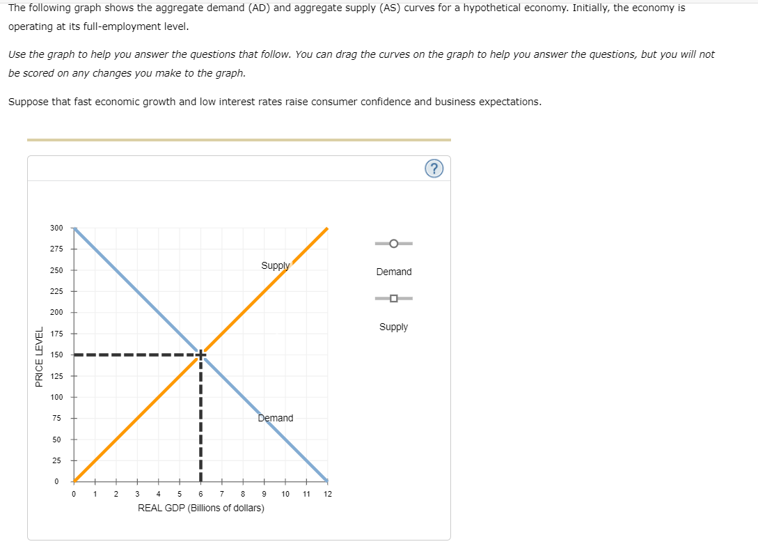 The following graph shows the aggregate demand (AD) | Chegg.com