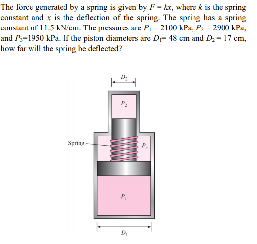 Solved The force generated by a spring is given by F = kx, | Chegg.com