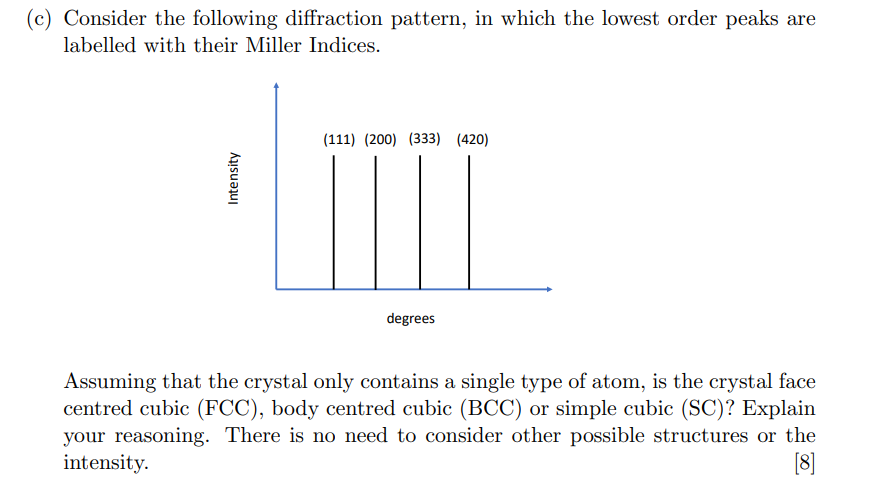 Solved c) Consider the following diffraction pattern, in | Chegg.com