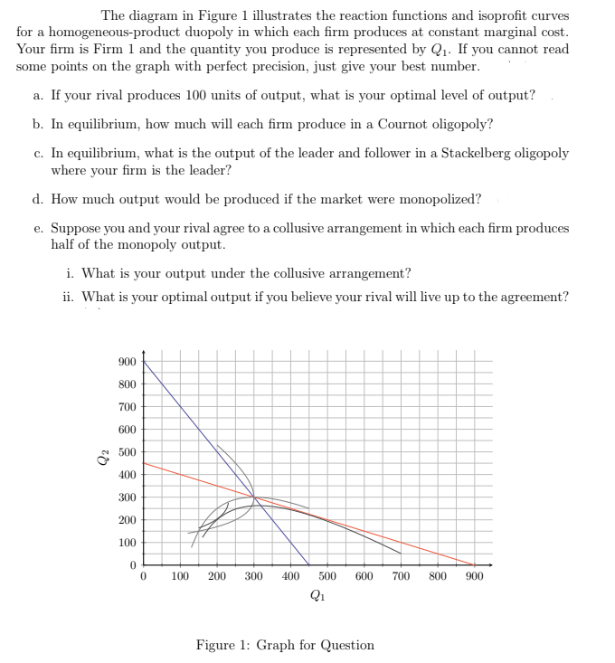 Solved The diagram in Figure 1 illustrates the reaction | Chegg.com