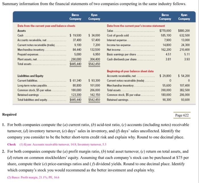 Solved Summary information from the financial statements of | Chegg.com