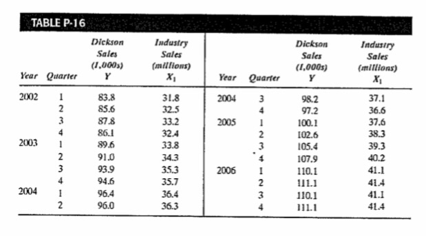 Solved 3. The data in Table P-16 show seasonally adjusted | Chegg.com