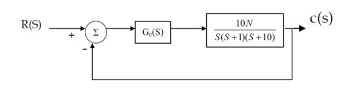 Solved This figure shows the block diagram of the liquid | Chegg.com