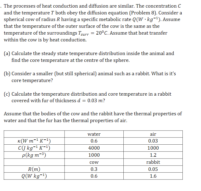 Solved The processes of heat conduction and diffusion are | Chegg.com