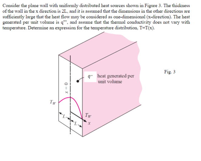 Solved Consider the plane wall with uniformly distributed | Chegg.com