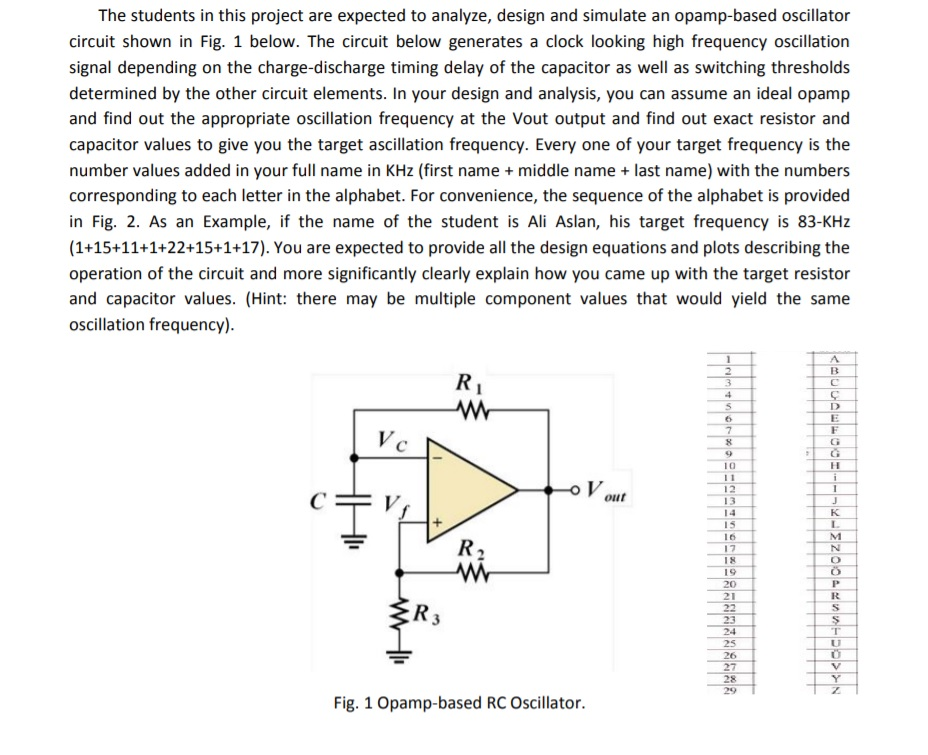 Solved The students in this project are expected to analyze, | Chegg.com