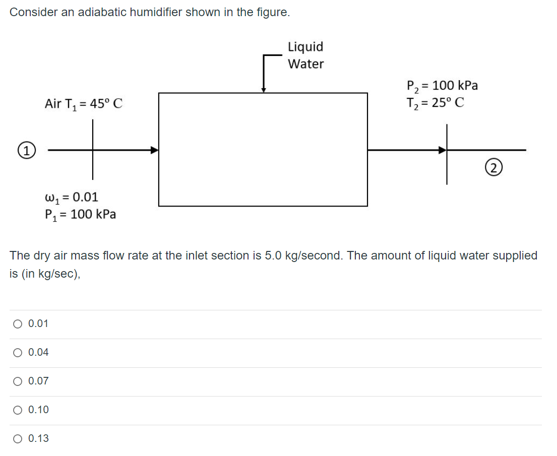 Solved Consider an adiabatic humidifier shown in the figure. | Chegg.com