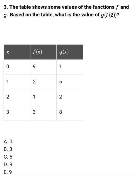 Solved 2. Let a,b and c be real numbers, where a =0. If the | Chegg.com