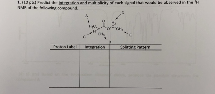 Solved 1. (10 pts) Predict the integration and multiplicity | Chegg.com