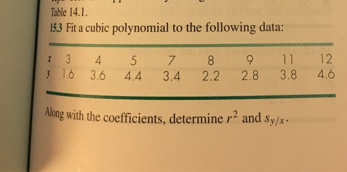 Solved Table 141 153 Fit A Cubic Polynomial To The