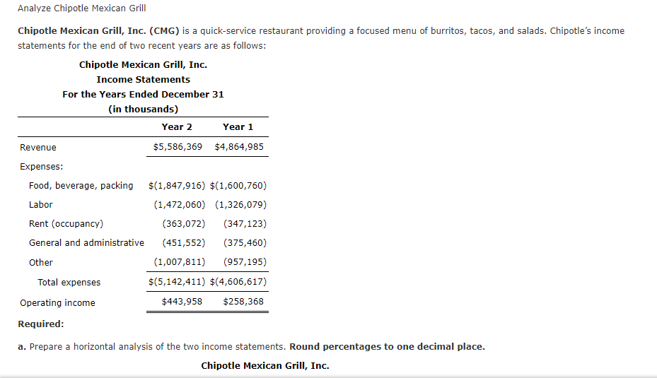 Solved Chipotle Mexican Grill, Inc. Income Statements For | Chegg.com