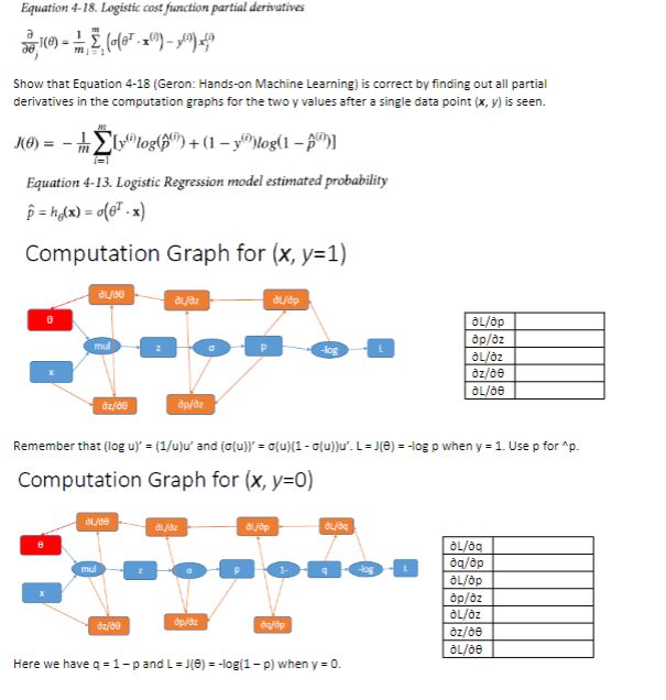 Equation 4-18. Logistic cost function partial | Chegg.com