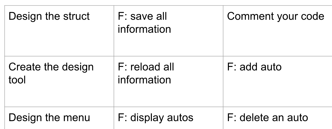Solved I have to create a C program using an array struct | Chegg.com