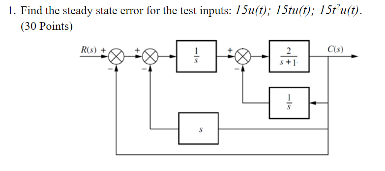 Solved 1. Find the steady state error for the test inputs: | Chegg.com