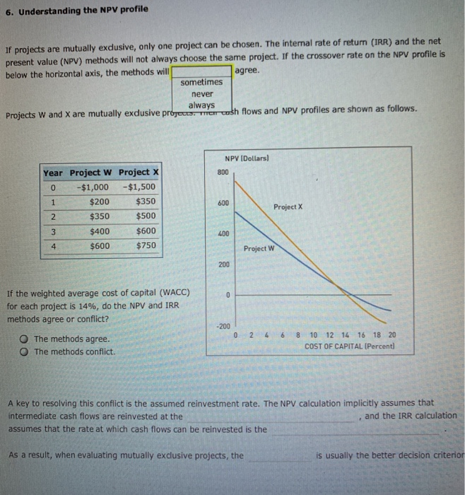 Solved 6. Understanding the NPV profile tually exdusive, | Chegg.com