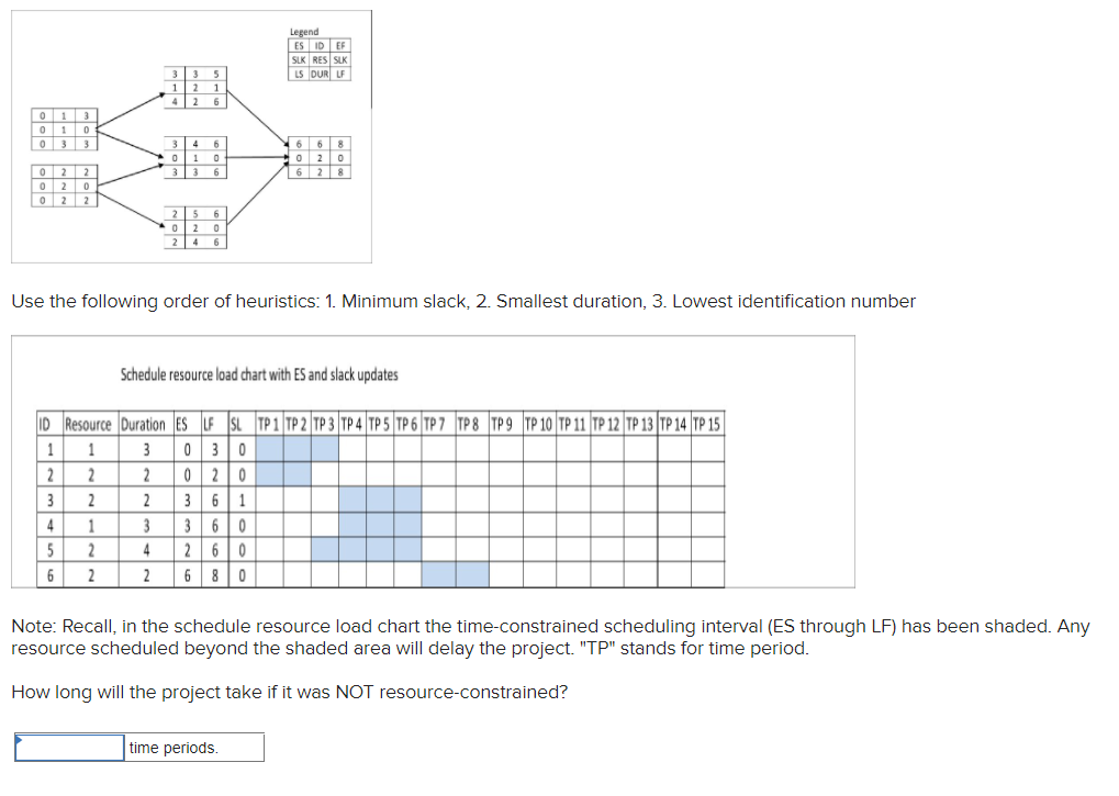 Solved You have prepared the following schedule for a | Chegg.com