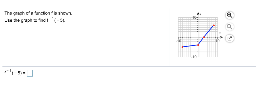 Solved The graph of a function f is shown. Use the graph to | Chegg.com