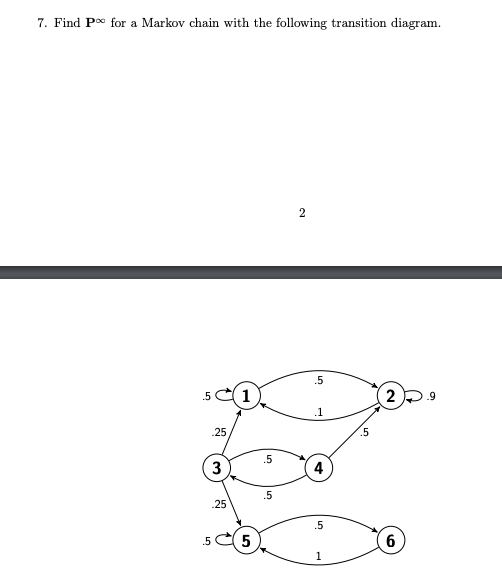Find P∞ ﻿for a Markov chain with the following | Chegg.com