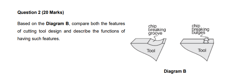 Solved Question 2 (20 Marks) Based on the Diagram B, compare | Chegg.com