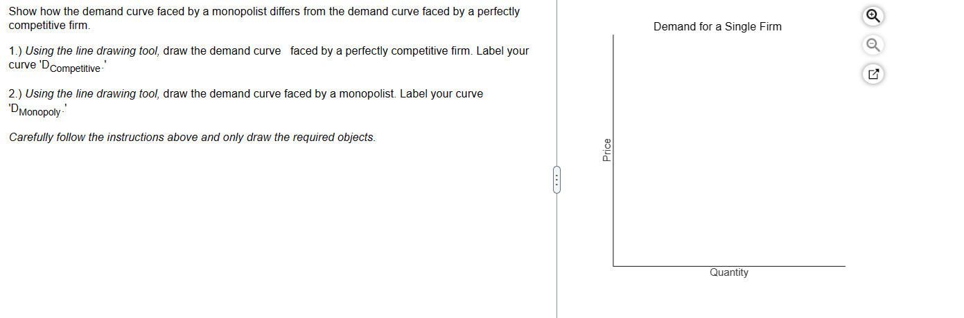 Solved Show how the demand curve faced by a monopolist | Chegg.com