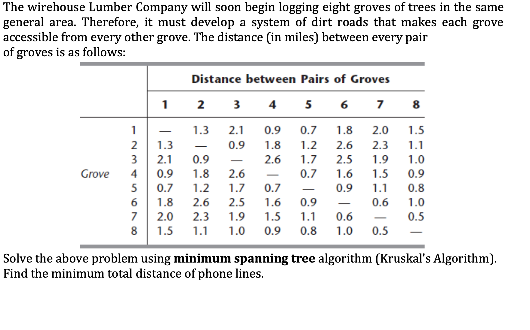 Solved The wirehouse Lumber Company will soon begin logging | Chegg.com