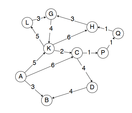 Solved Uninformed Search (20 marks)The following ﬁgure shows | Chegg.com