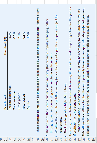 Function: SUM; Formula: Multiply, Divide, Subtract; | Chegg.com