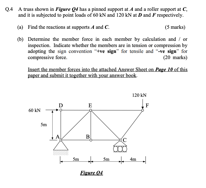 Solved 2.4 A truss shown in Figure Q4 has a pinned support | Chegg.com