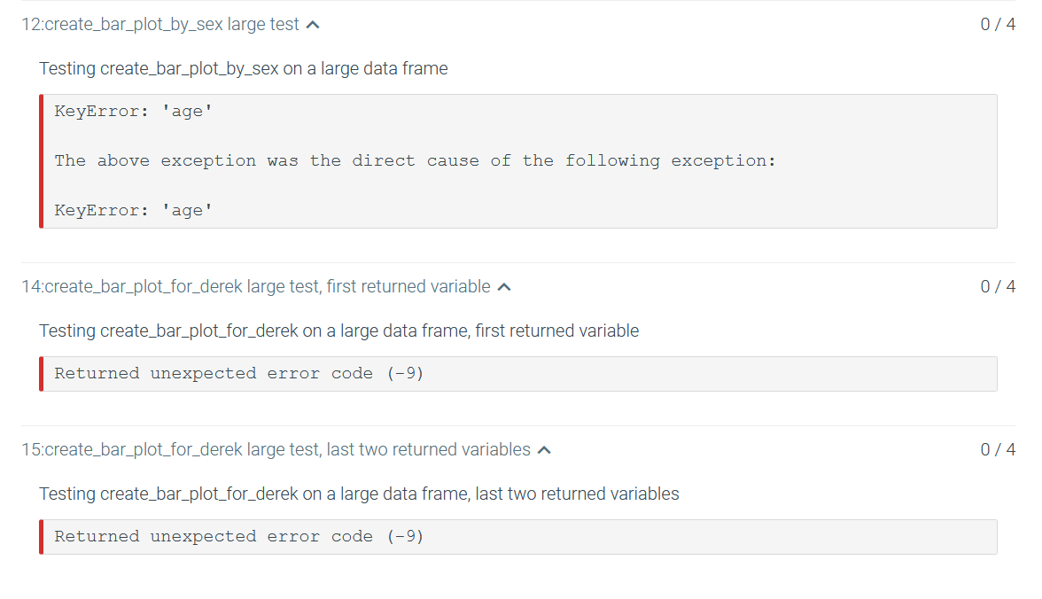 def odd_get_min_max1(dataframe,col_name): | Chegg.com
