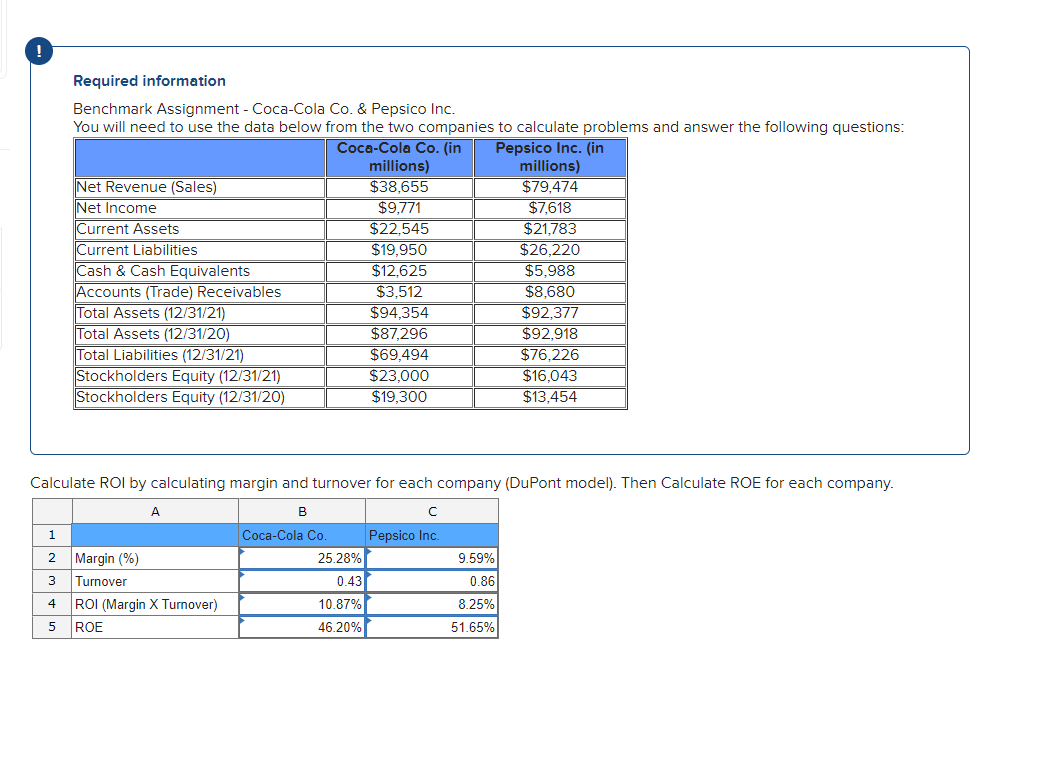 Solved Required information Benchmark Assignment - Coca-Cola | Chegg.com