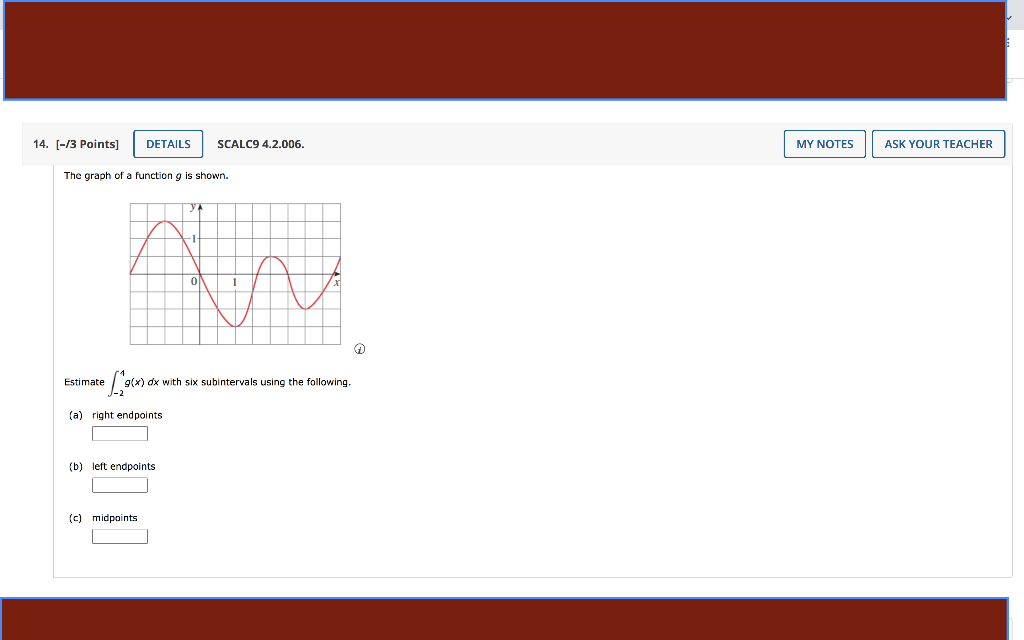 Solved The graph of a function g is shown. Estimate | Chegg.com