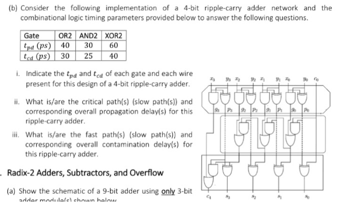 Solved (b) Consider the following implementation of a 4-bit | Chegg.com