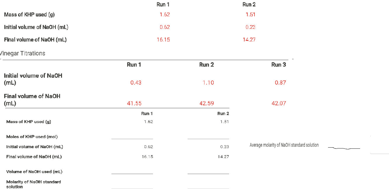 Solved Run 1 Run 2 Mass of KHP used (g) 1.62 1.51 Initial | Chegg.com