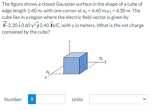Solved The figure shows a closed Gaussian surface in the | Chegg.com