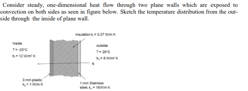 Solved Consider steady, one-dimensional heat flow through | Chegg.com