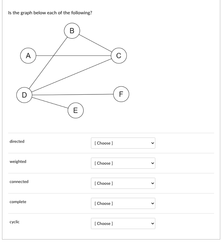 Solved Is the graph below each of the following? directed | Chegg.com