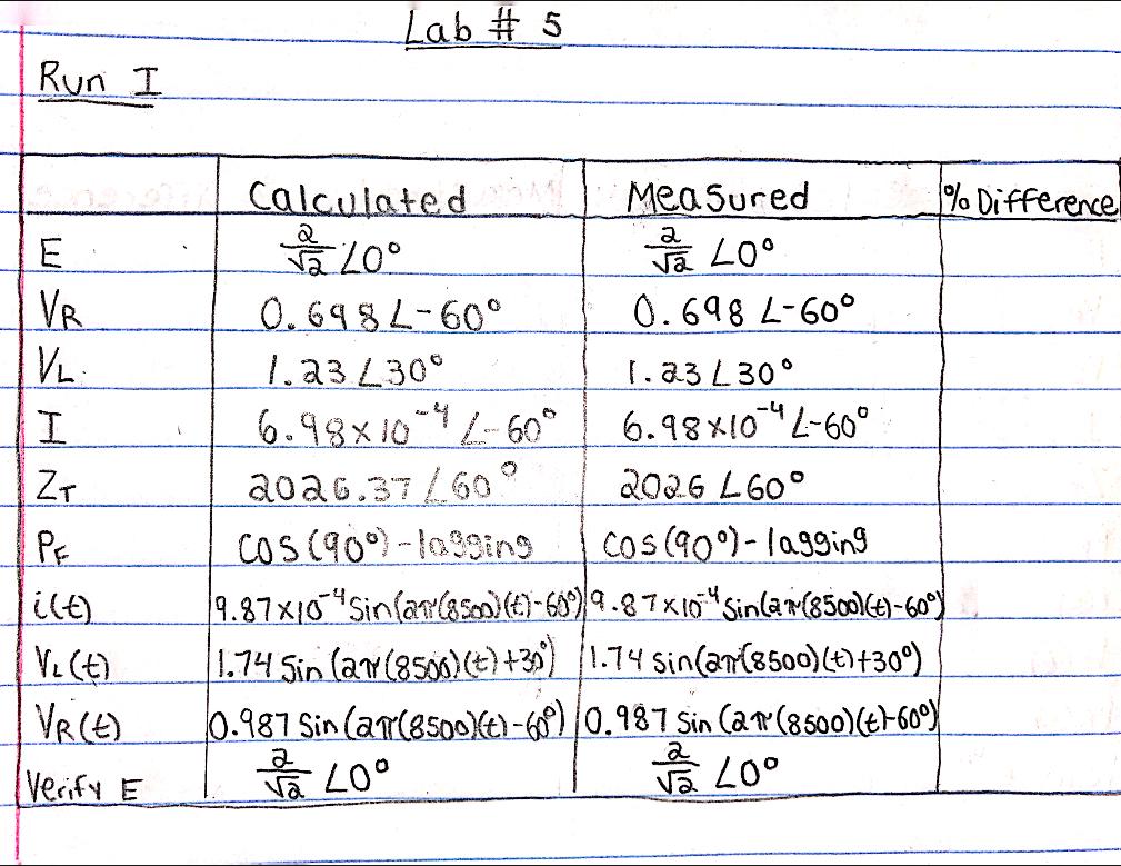 Solved Lab\# 5 Run I | Chegg.com