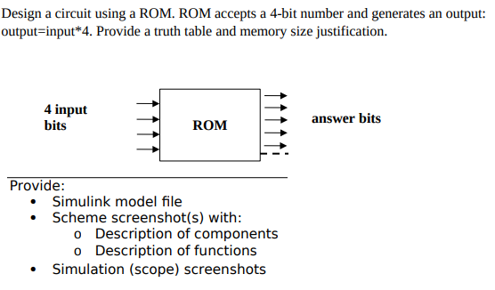 Design a circuit using a ROM. ROM accepts a 4-bit | Chegg.com