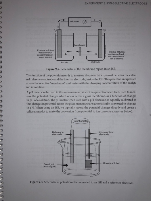 Solved EXPERIMENT 9: ION-SELECTIVE ELECTRODES The | Chegg.com