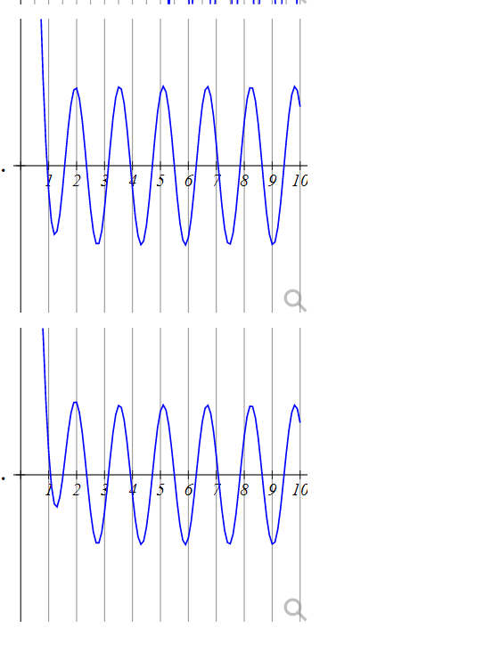 Solved Match each ODE with the graph of its solution. | Chegg.com