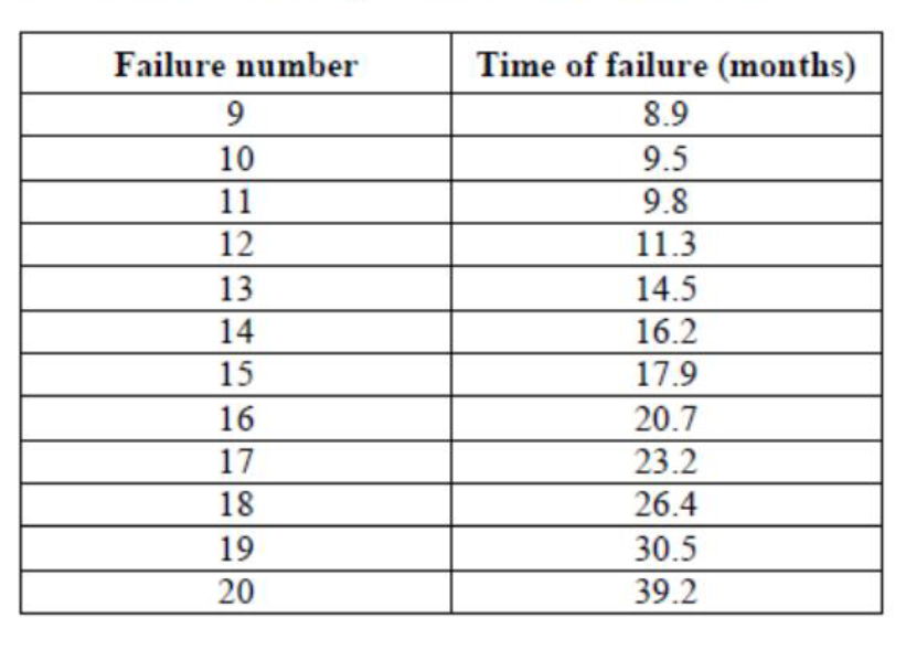 Question: Write down the equation defining the | Chegg.com