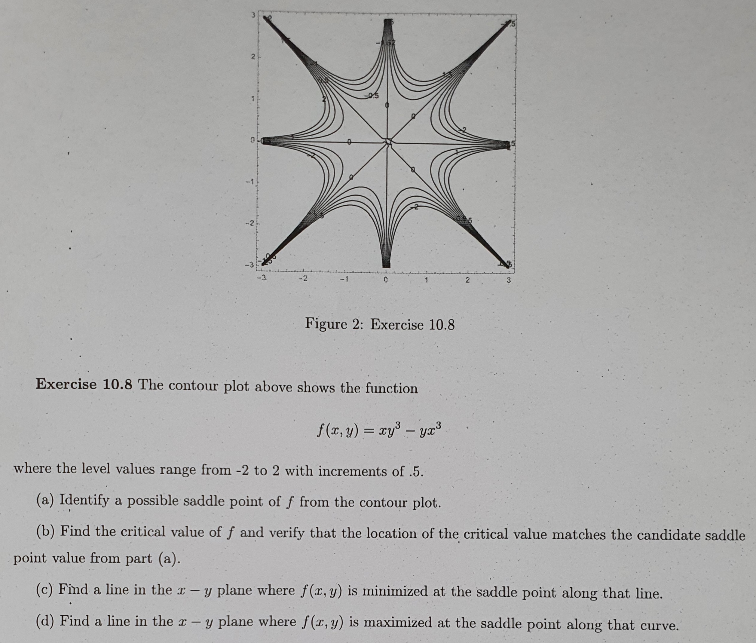 Solved Figure 2: Exercise 10.8 Exercise 10.8 The contour | Chegg.com