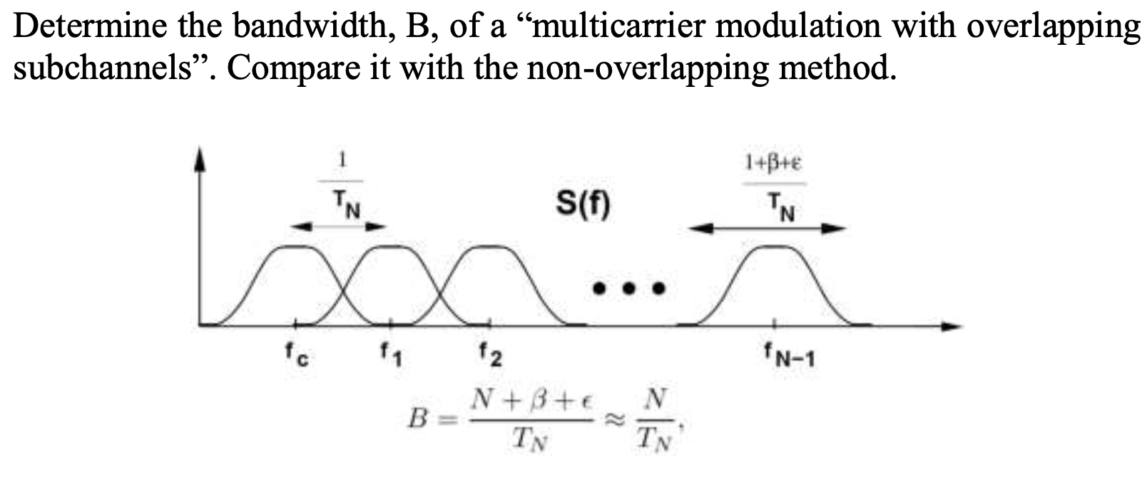 Solved Determine the bandwidth, B, of a “multicarrier | Chegg.com