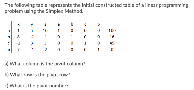 Solved The following table represents the initial | Chegg.com