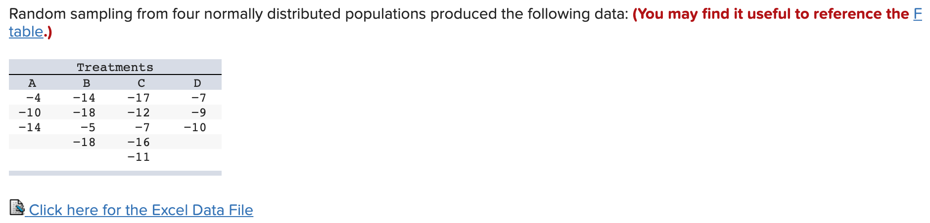 Solved Random sampling from four normally distributed | Chegg.com